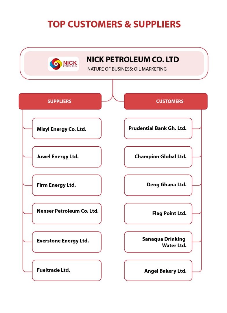 NICK PETROLEUM - NICKGROUP.COM