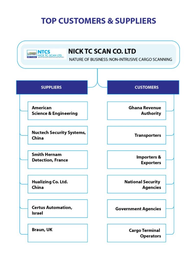 NICK TC SCAN - NICKGROUP.COM